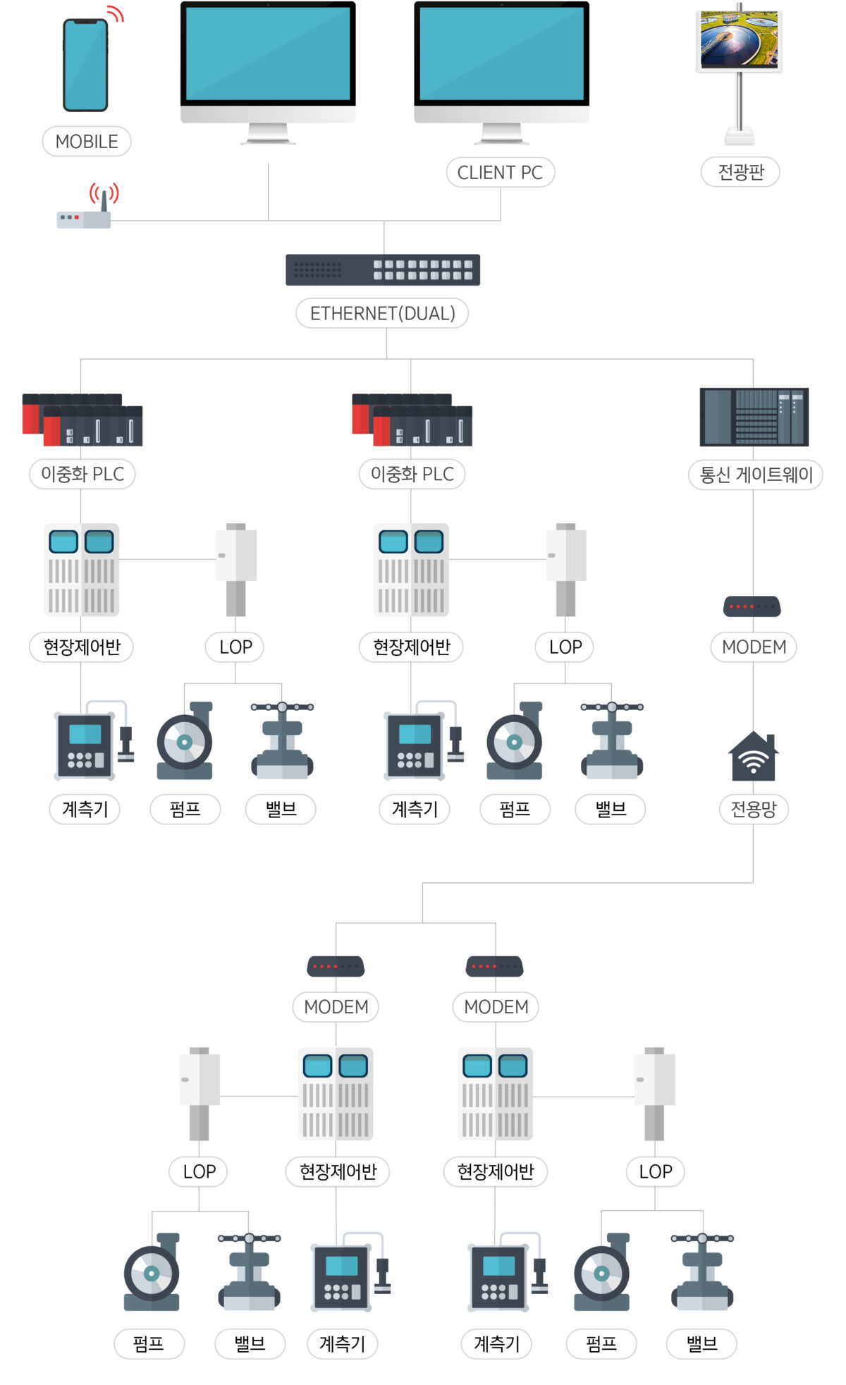 Product01 모린정보기술 계장제어 프로세스제어 자동제어 압력식 수위계